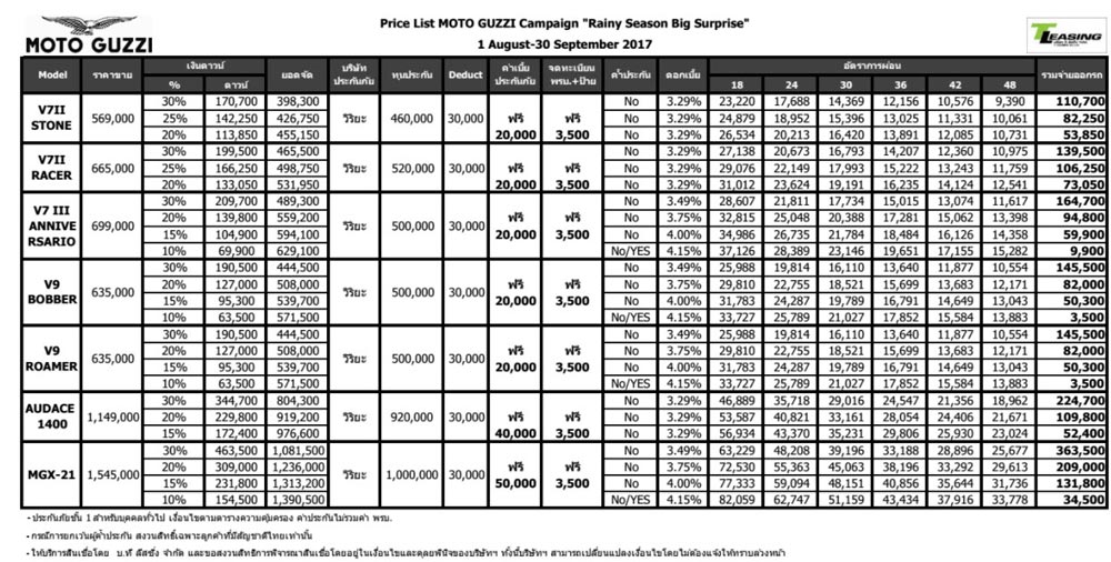 ตารางผ่อน T-Leasing ราคา - เช็คราคารถมอเตอร์ไซค์รุ่นใหม่ๆ