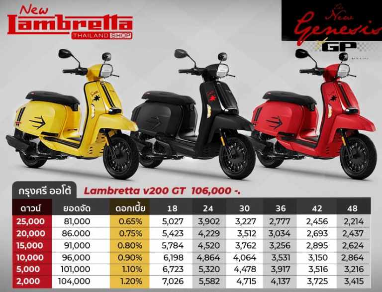 ตารางผ่อนlambretta V200 2021 เช็คราคารถมอเตอร์ไซค์รุ่นใหม่ๆ