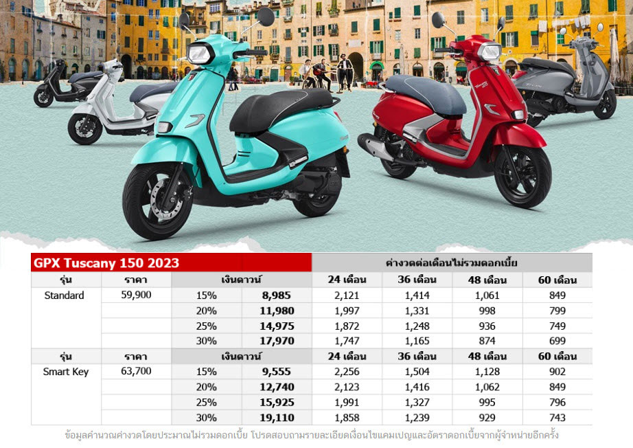 GPX TUSCANY 150 ราคา ตารางผ่อน 2023 - เช็คราคารถมอเตอร์ไซค์รุ่นใหม่ๆ